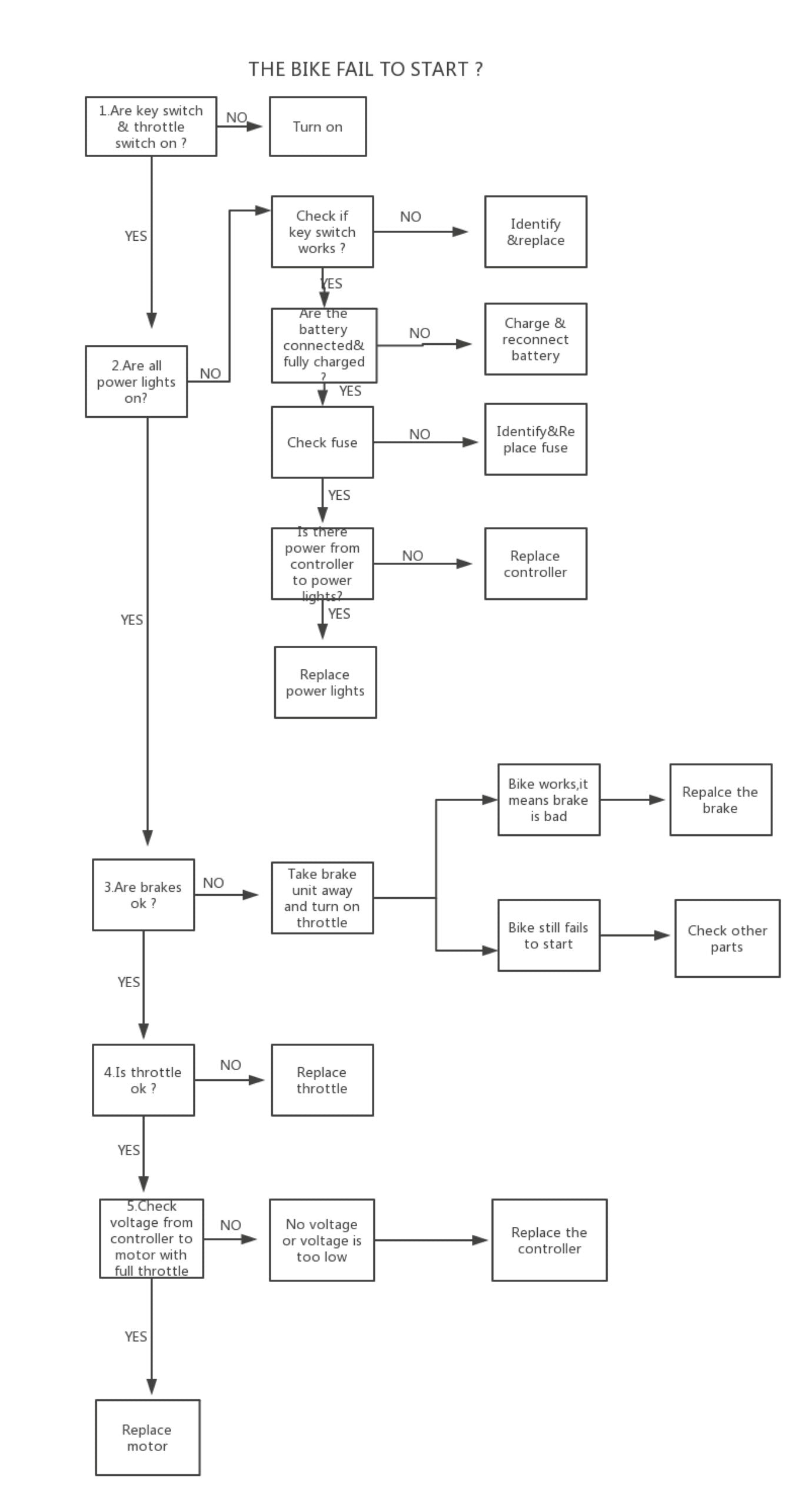 Troubleshooting Guide: Electric Quad Bike Fails to Start – Electric Ride On Cars